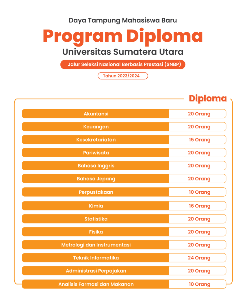 SNBP – Penerimaan Mahasiswa USU