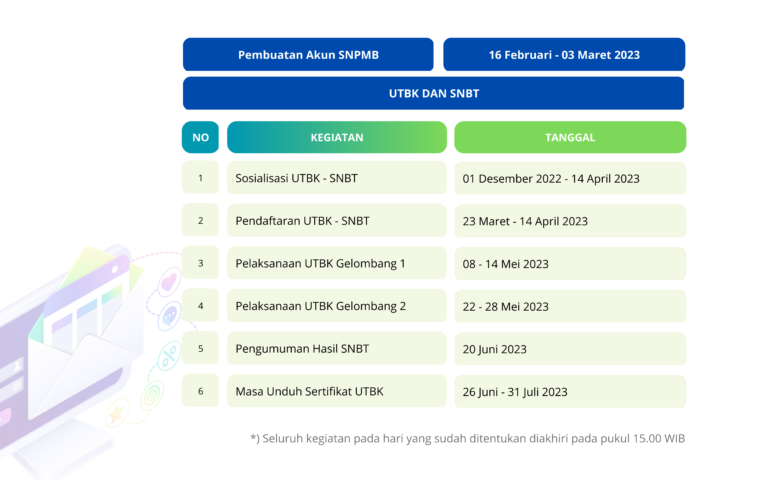 SNBT – Penerimaan Mahasiswa USU